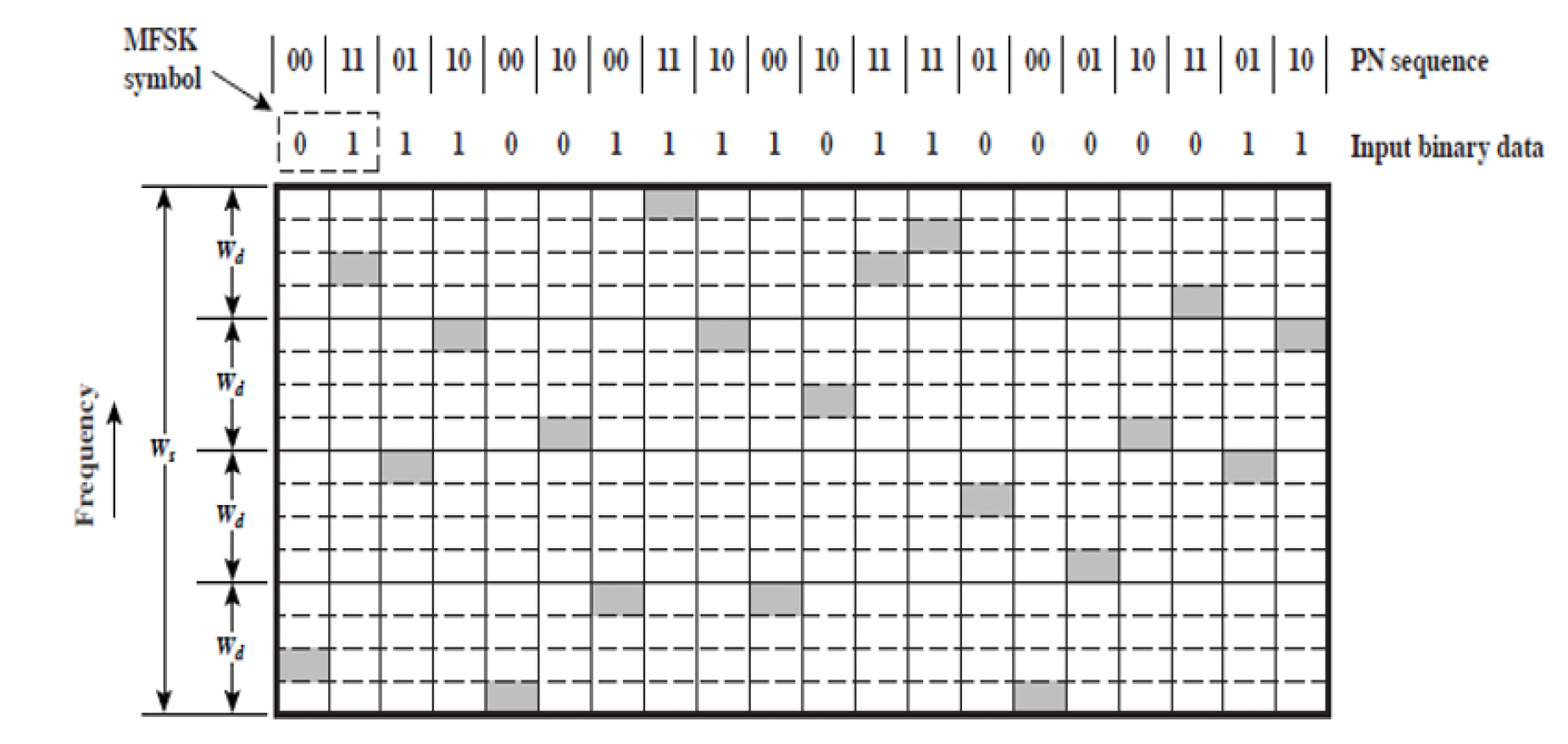 Solved FREQUENCY HOPPING SPREAD | Chegg.com