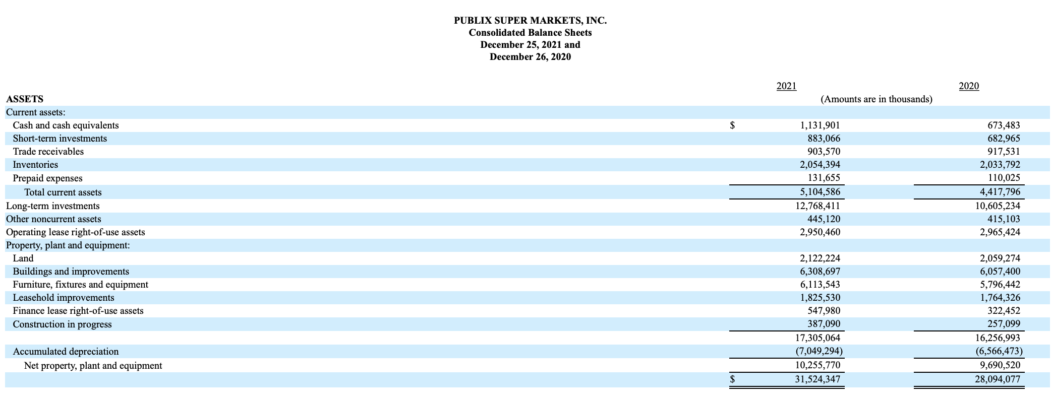 Historical Financial Analysis of Publix Super | Chegg.com