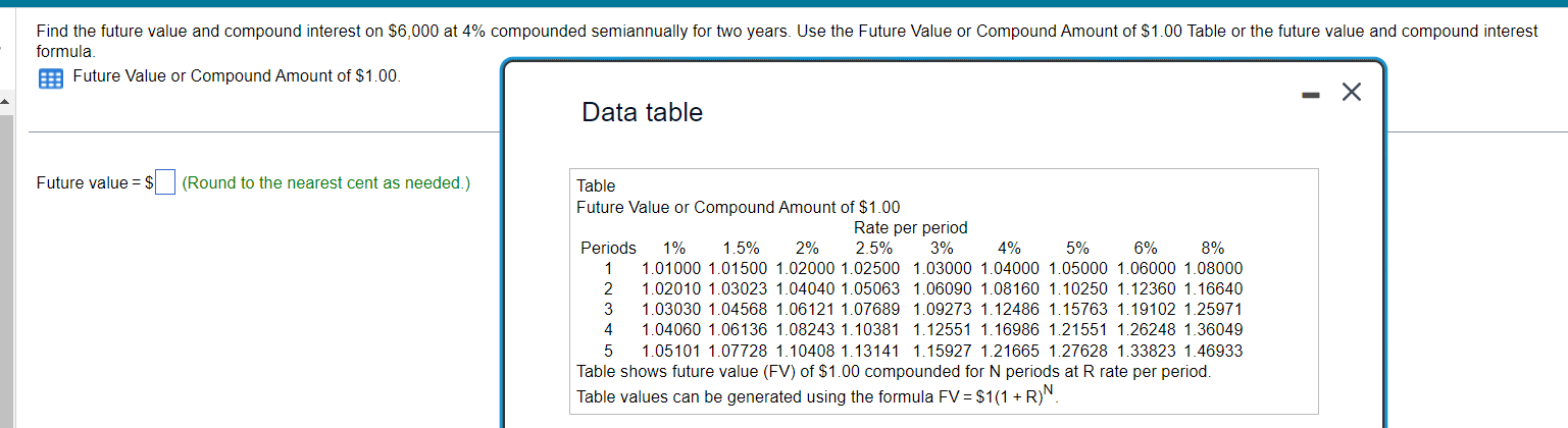 Solved Future Value or Compound Amount of $1.00 Data table | Chegg.com