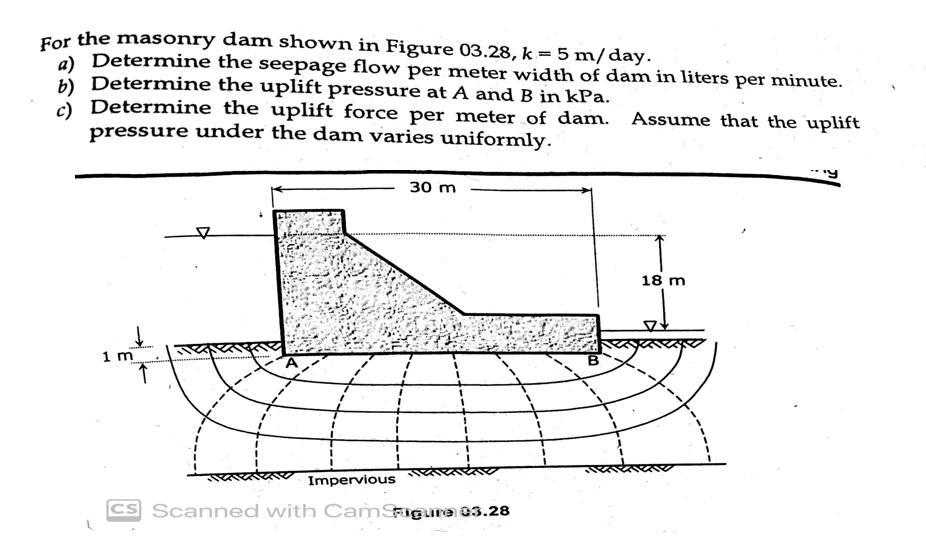 Solved For the masonry dam shown in Figure 03.28, k = 5 | Chegg.com