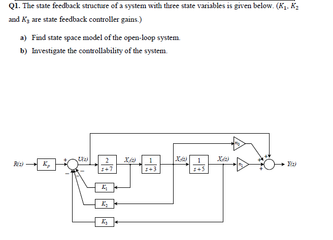 Solved Q1. The state feedback structure of a system with | Chegg.com