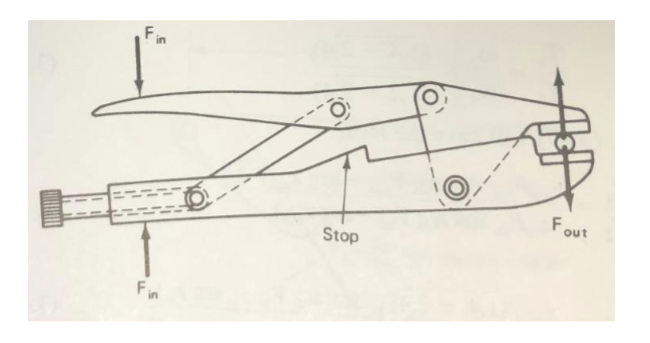2) Consider the adjustable locking plier shown below. | Chegg.com