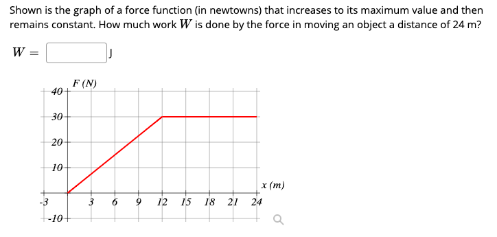 Solved Shown is the graph of a force function (in newtowns) | Chegg.com