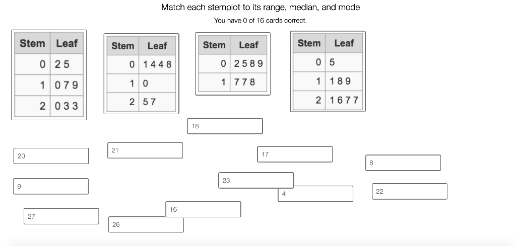 Solved Match each stemplot to its range, median, and mode | Chegg.com