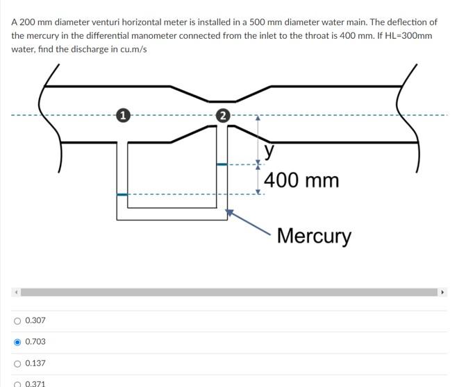 Solved A 200 mm diameter venturi horizontal meter is | Chegg.com