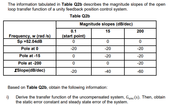 Solved 15 200 The information tabulated in Table Q2b | Chegg.com