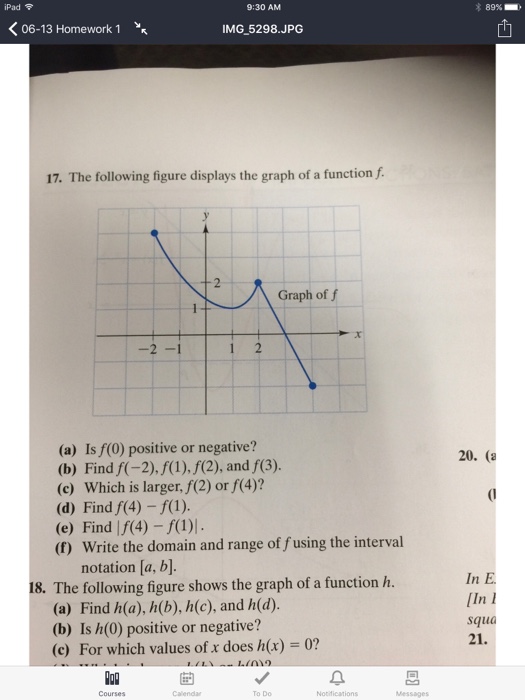 Solved The following figure displays the graph of a function | Chegg.com
