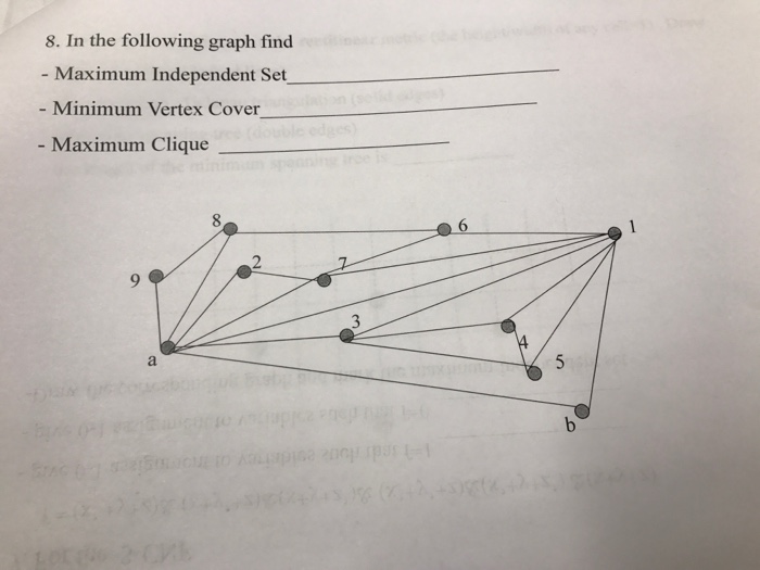 Solved In The Following Graph Find Maximum Independent 
