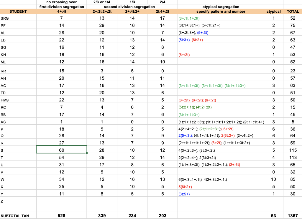 Calculate the percentage of second-division | Chegg.com