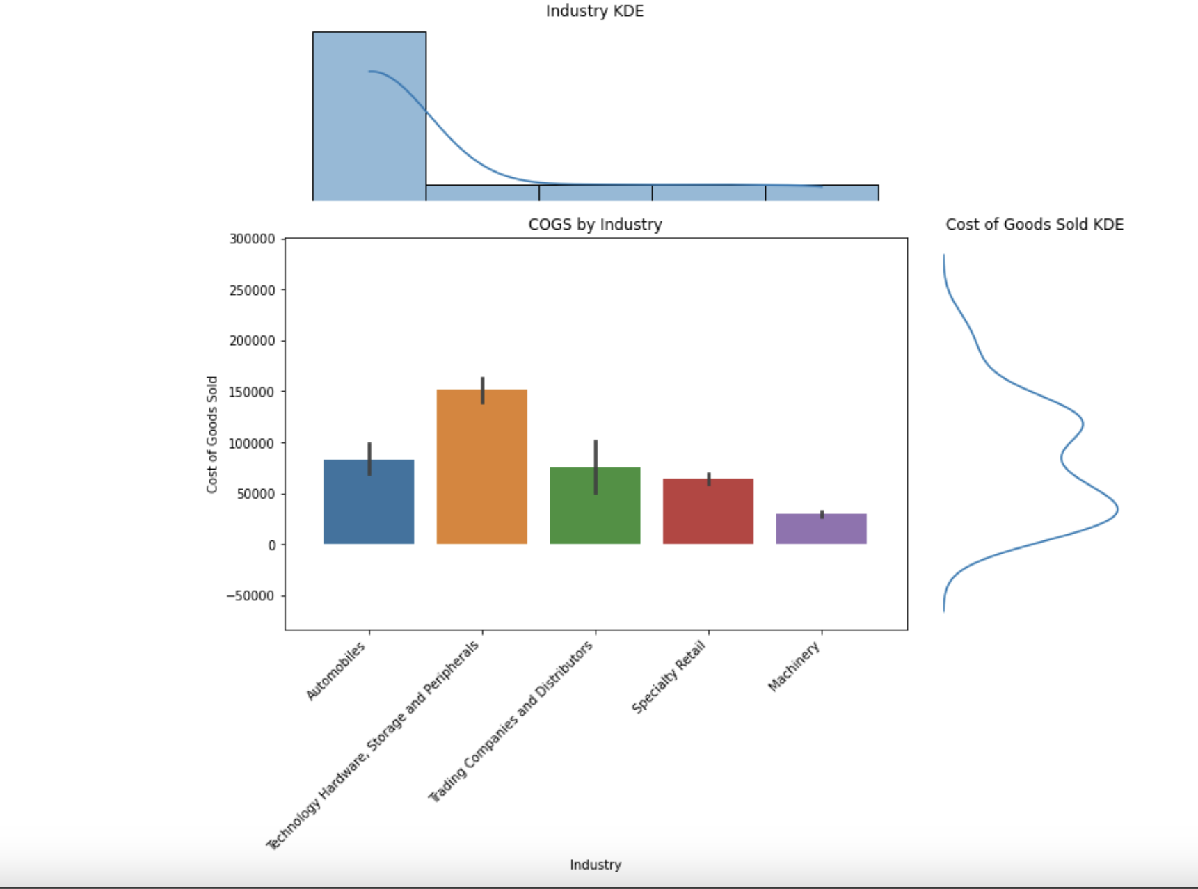 Solved Industry KDE COGS by Industry Cost of Goods Sold | Chegg.com