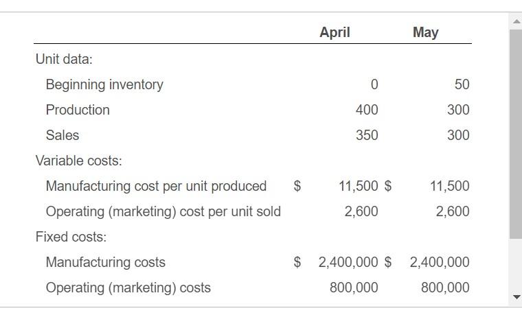 The variable manufacturing costs per unit of Cool Car | Chegg.com