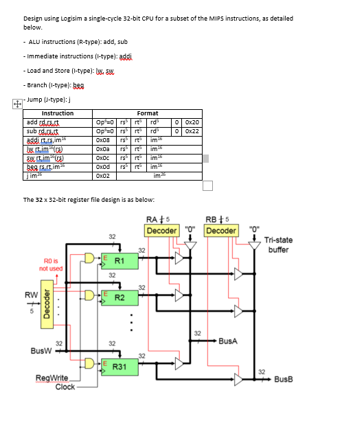 Design using Logisim a single-cycle 32-bit CPU for a | Chegg.com