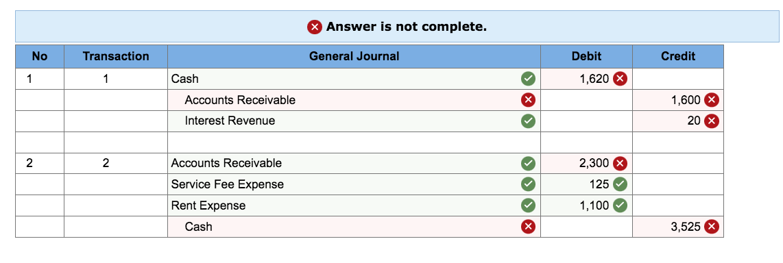 Solved 2. Record the necessary cash adjustments. Entry 1. | Chegg.com