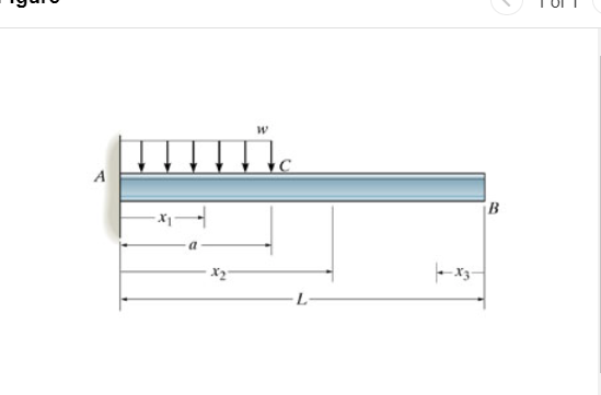 Solved Consider the beam shown in (Figure 1). EI is | Chegg.com