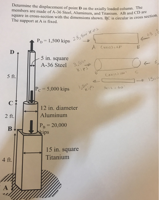 Solved Determine the displacement of point D on the axially | Chegg.com