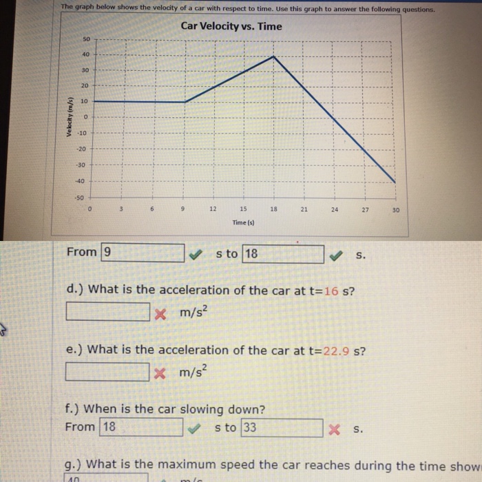 Solved The graph below shows the velocity of a car with | Chegg.com
