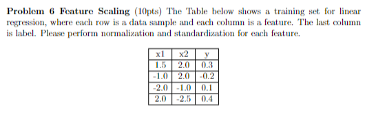 Solved Problem 6 Feature Scaling (10pts) The Table below | Chegg.com