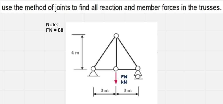 Solved use the method of joints to find all reaction and | Chegg.com
