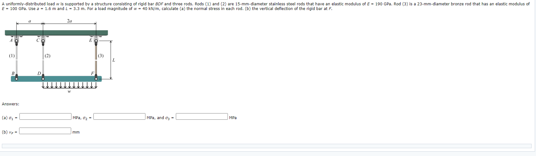 Solved A uniformly-distributed load w is supported by a | Chegg.com