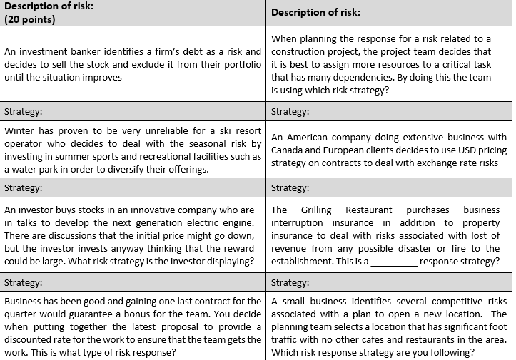 Solved Description of risk: Description of risk: (20 points) | Chegg.com
