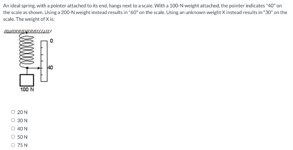 Solved An ideal spring, with a pointer attached to its end, | Chegg.com