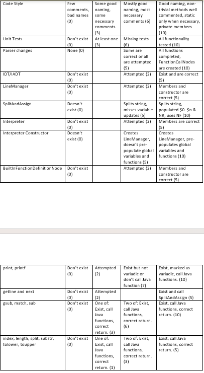 Solved Java Code: Remember that our AST is read only. It is | Chegg.com