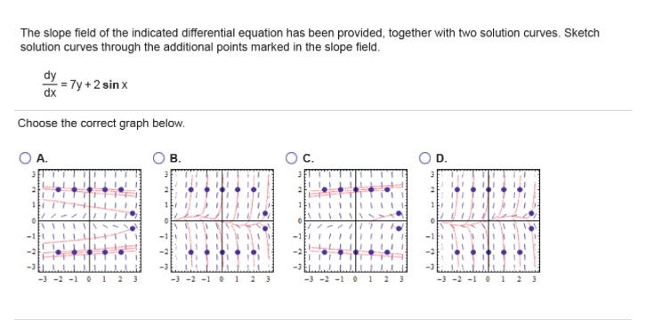 Solved The slope field of the indicated differential | Chegg.com