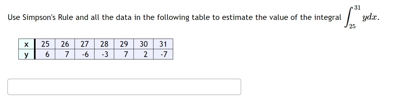 Solved Use Simpson's Rule and all the data in the following | Chegg.com
