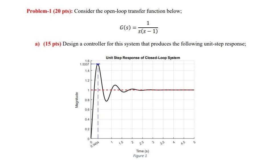 Solved Problem-1 ( 20pts) : Consider the open-loop transfer | Chegg.com