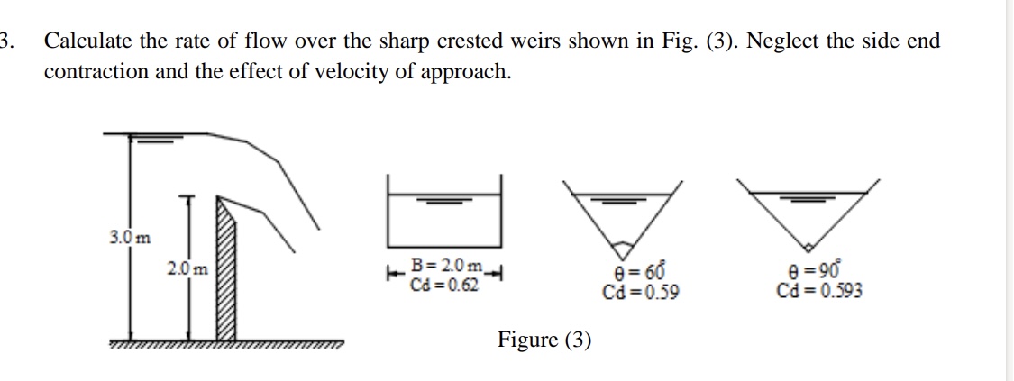 Solved Calculate the rate of flow over the sharp crested | Chegg.com