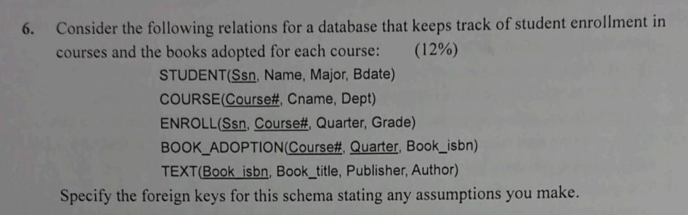 Solved 6. Consider the following relations for a database | Chegg.com