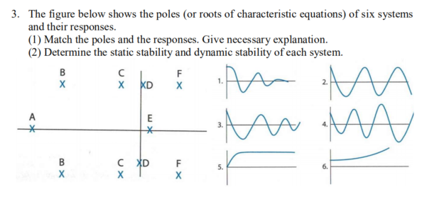 Solved 3. The figure below shows the poles (or roots of | Chegg.com