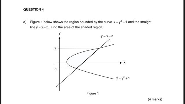 Solved QUESTION 4 a) Figure 1 below shows the region bounded | Chegg.com