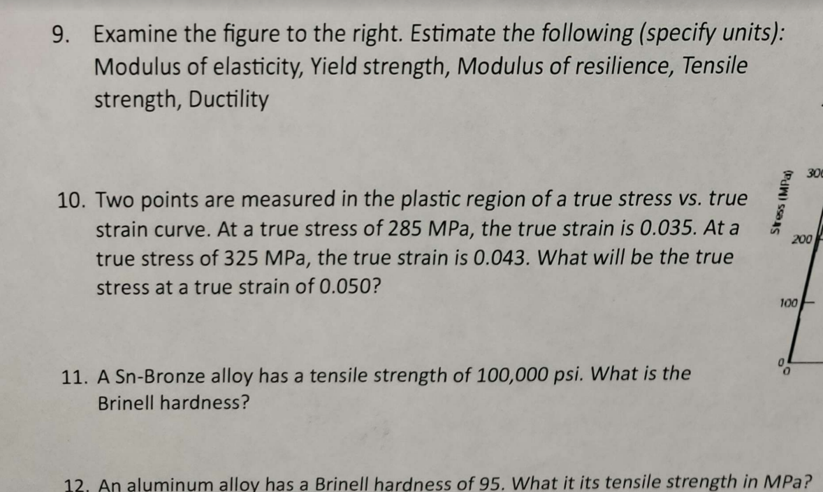 Solved 9. Examine the figure to the right. Estimate the | Chegg.com
