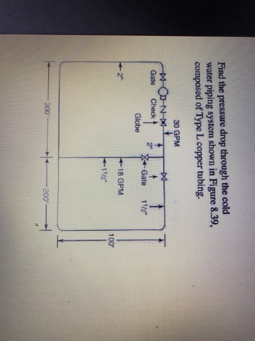 Solved Find the pressure drop through the cold water piping | Chegg.com