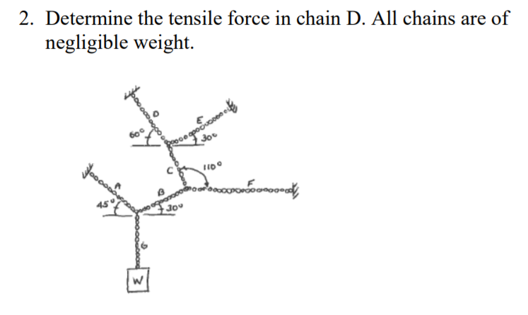 Solved 2. Determine the tensile force in chain D. All chains | Chegg.com