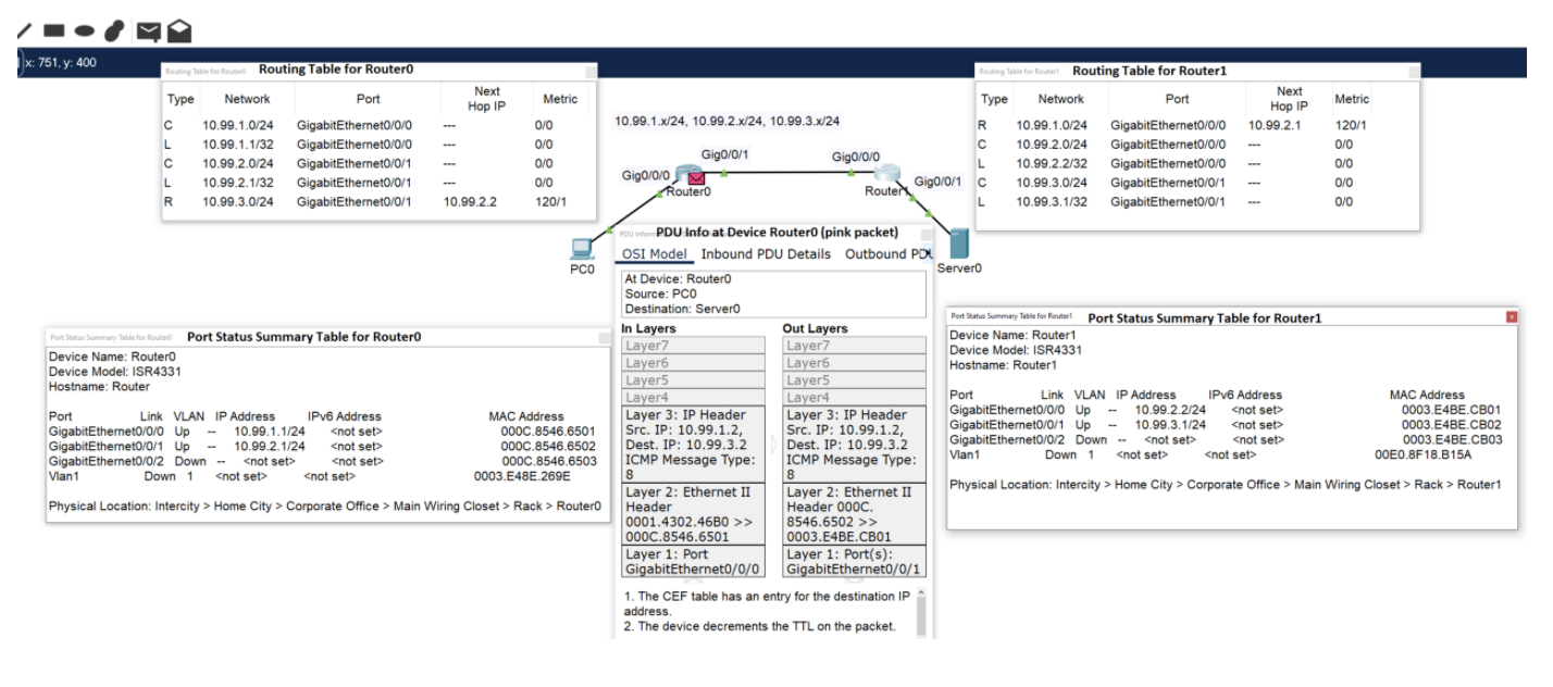 Solved Routing is the basis for globally scalable | Chegg.com