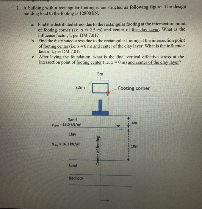 Solved 2. A building with a rectangular footing is | Chegg.com