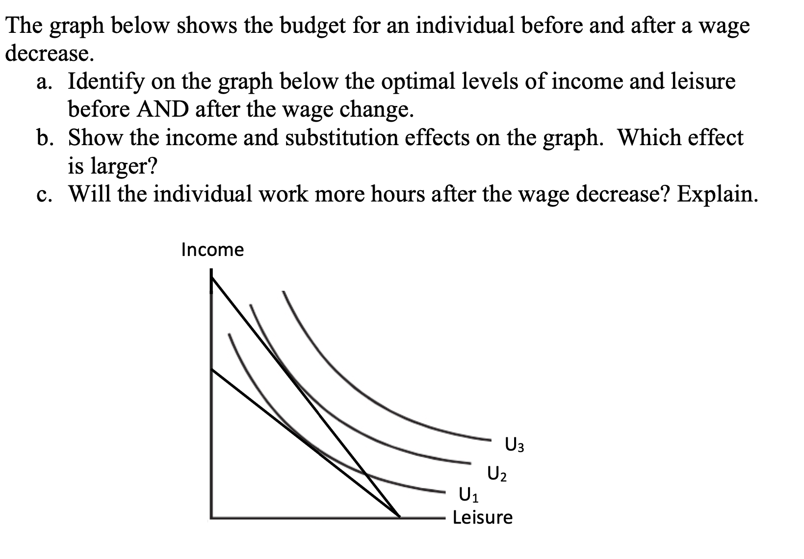 Solved The graph below shows the budget for an individual | Chegg.com