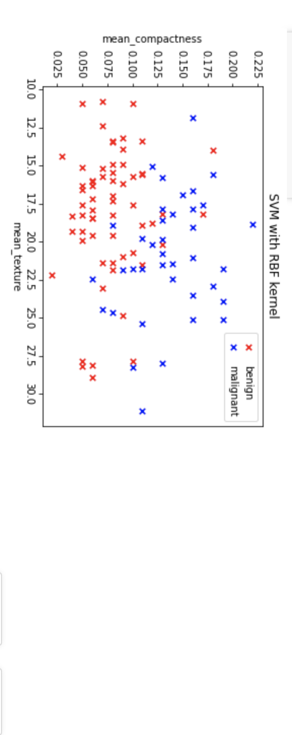 Solved Machine learning fix the code please, not just a | Chegg.com
