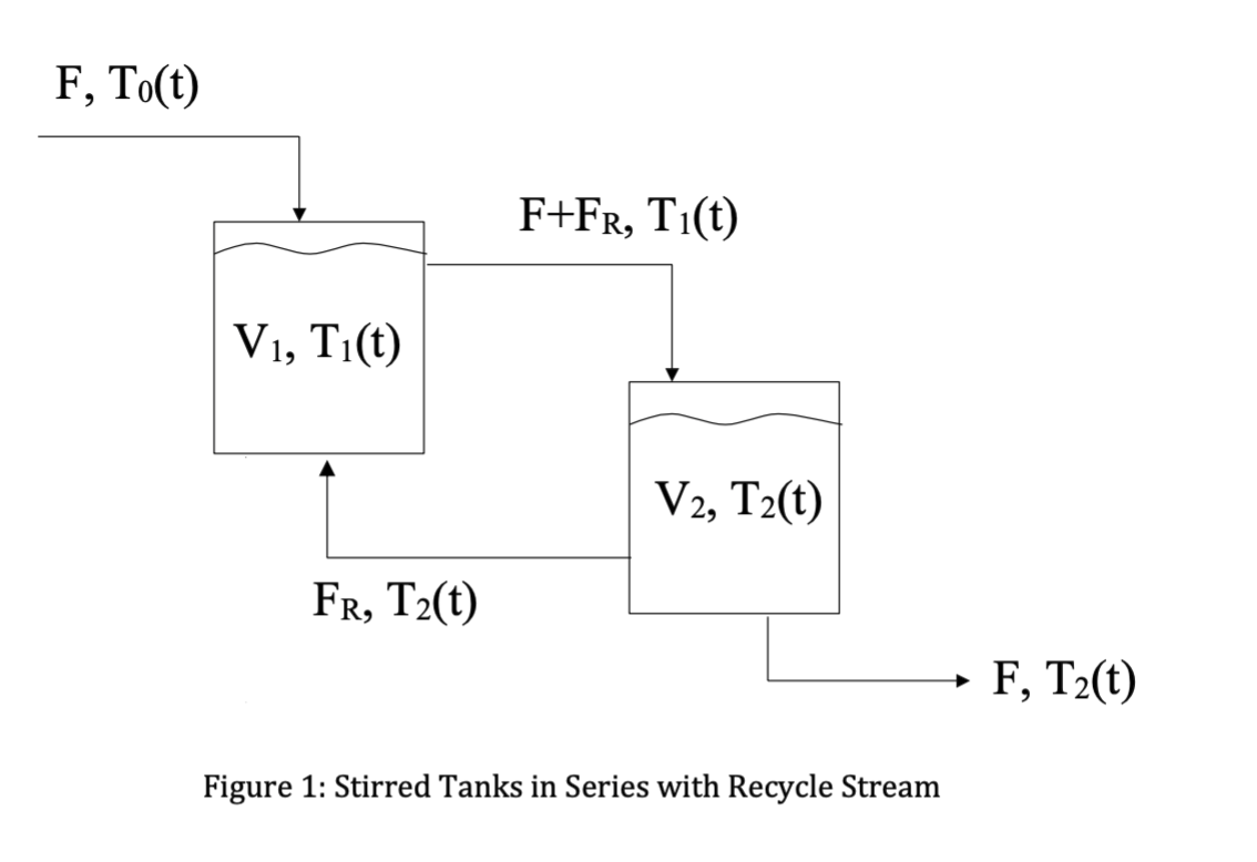 Solved Problem 1: Stirred Tanks in Series with Recycle | Chegg.com