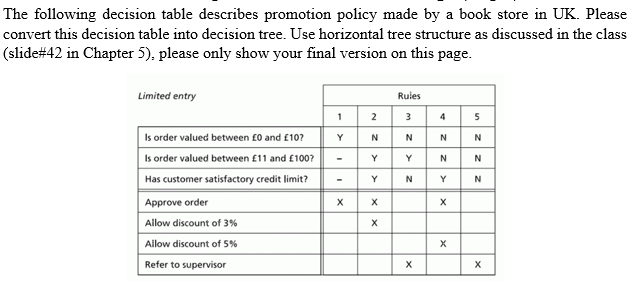 Systems and Analysis Design help needed for a | Chegg.com