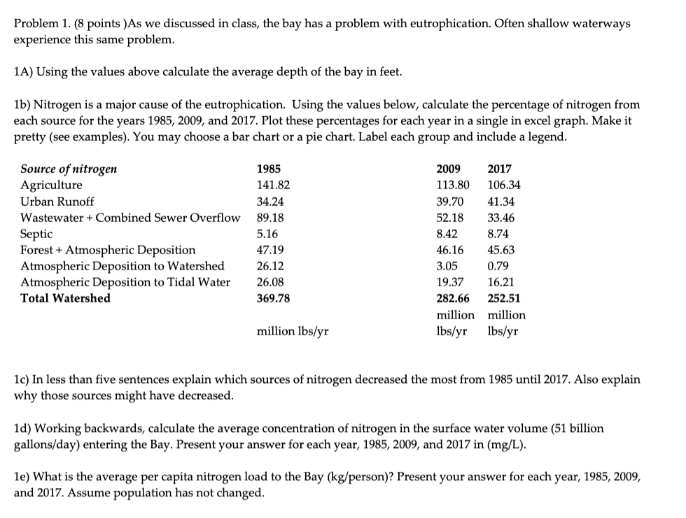 Problem 1. (8 points )As we discussed in class, the | Chegg.com