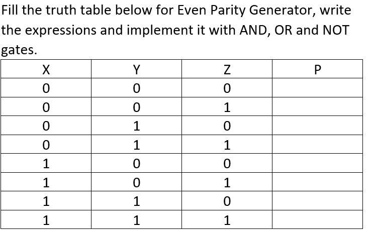 Solved Fill the truth table below for Even Parity Generator, | Chegg.com