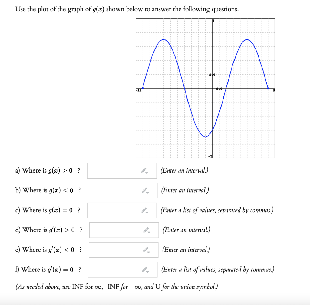 Solved Use the plot of the graph of g(x) shown below to | Chegg.com
