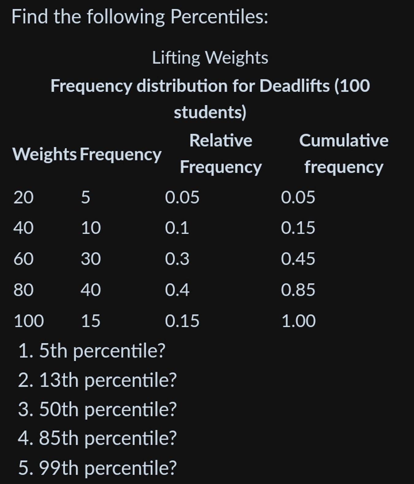 Solved Find the following Percentiles:Lifting Weights5 ﻿th | Chegg.com