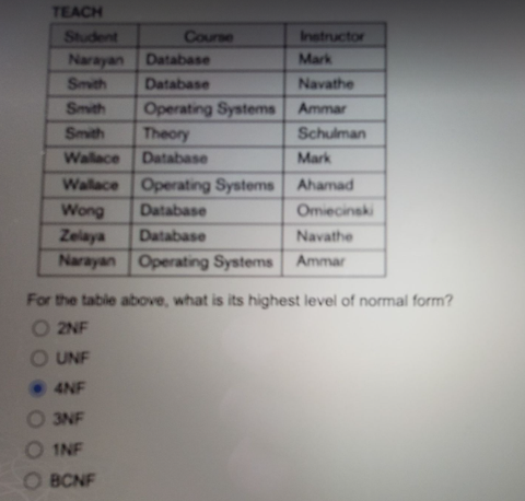 Solved TEACH Student Instructor Narayan Database Mark Smith | Chegg.com