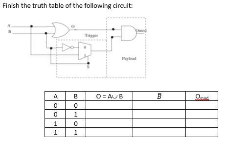 Solved Finish the truth table of the following circuit: | Chegg.com