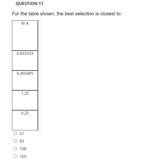 Solved QUESTION 11 For the table shown, the best selection | Chegg.com