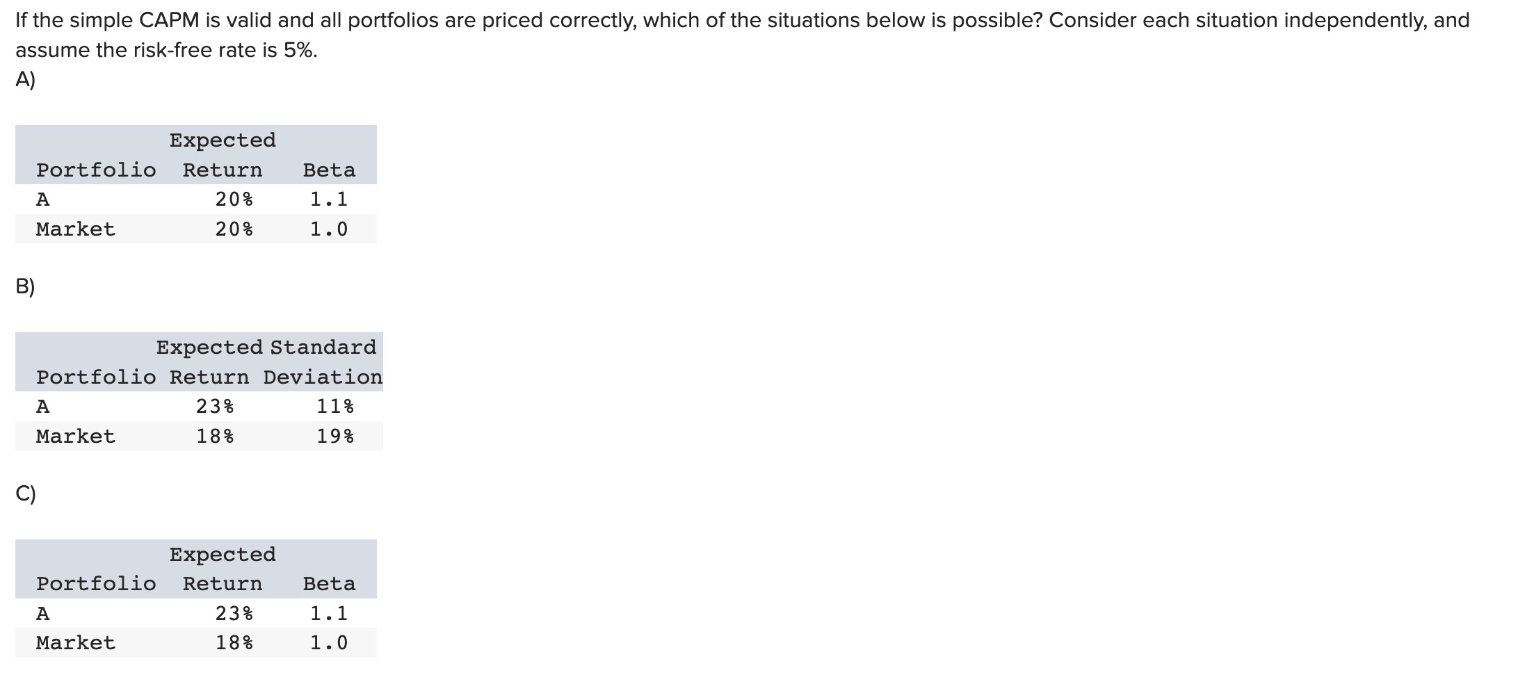 Solved If the simple CAPM is valid and all portfolios are | Chegg.com